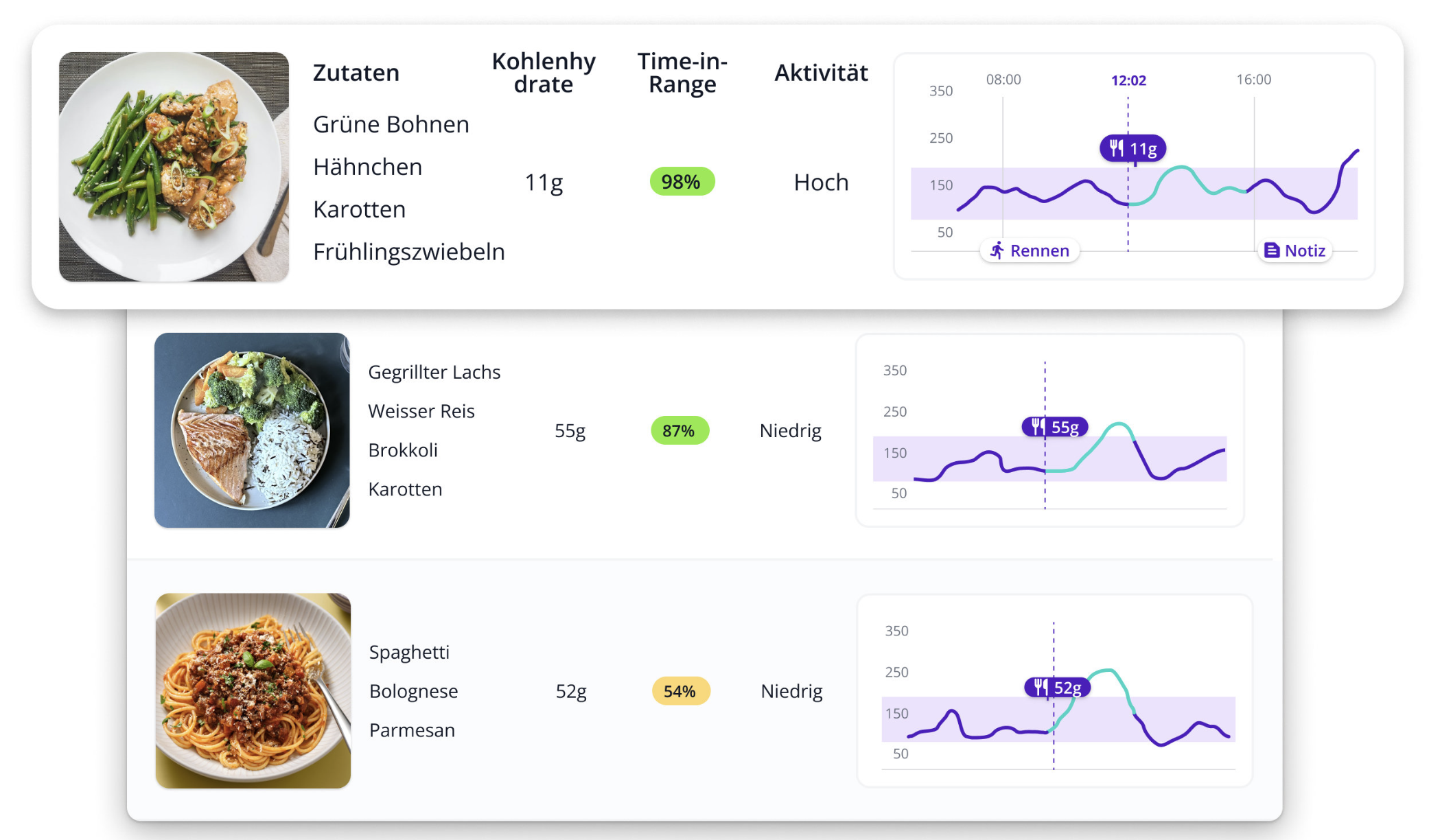 SNAQ Secures Patent for Food Analysis Innovation | Serpentine Ventures